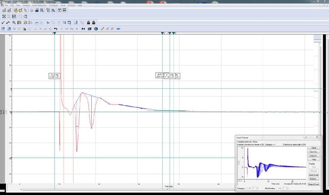 Friendly and versatile patch-clamp analysis with Axon pCLAMP 11
