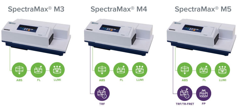 Your Compliance Solution - SpectraMax M Series and SoftMax Pro GxP